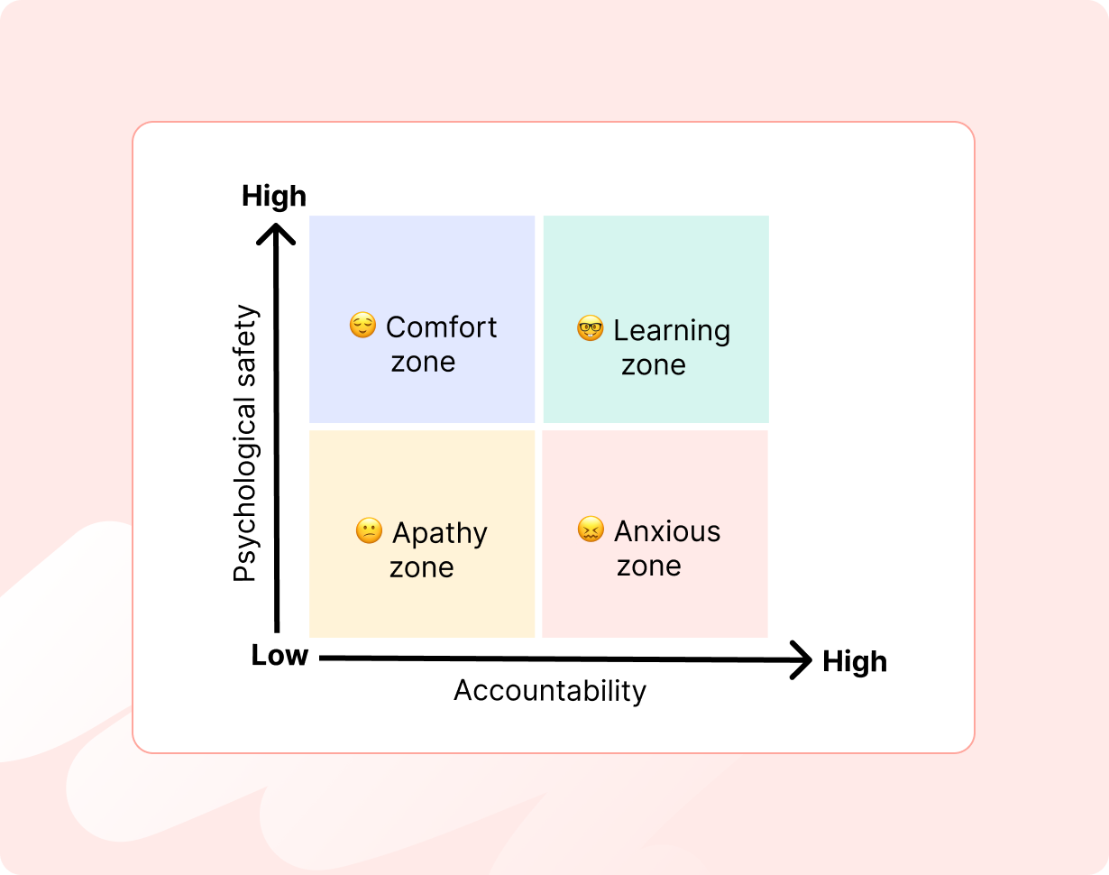 The four stages of psychological safety (plus, a free psychological ...